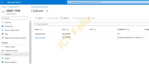How To Configure Azure Hub And Spoke Topology Part 1 Ict Fella
