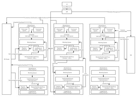 Refactor Workerserver · Issue 1658 · Apachedolphinscheduler · Github