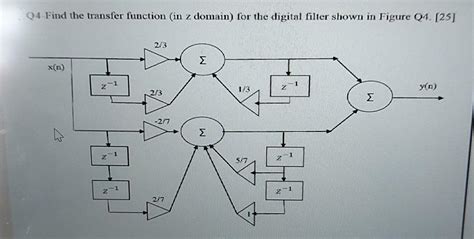 Solved Find The Transfer Function In Z Domain For The Chegg