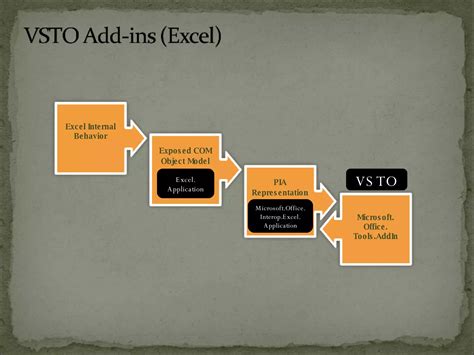 Developing For Office 2007 Using Vsto 2005 Ppt