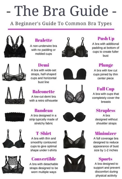 The Bra Guide A Beginners Guide To Common Bra Types Bralette Non