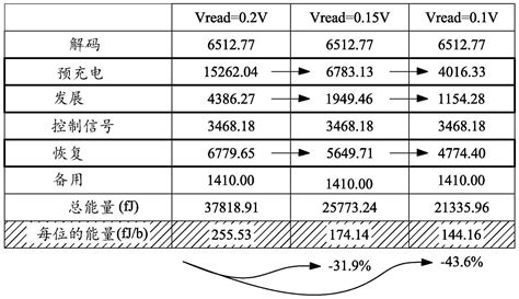 进行存内计算的方法及其器件与流程