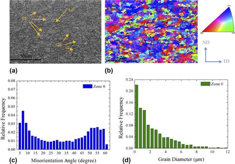 Microstructure Of The As Received Hot Rolled X70 Pipeline Steel A Download Scientific