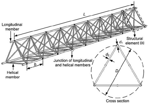 Triangle Structure