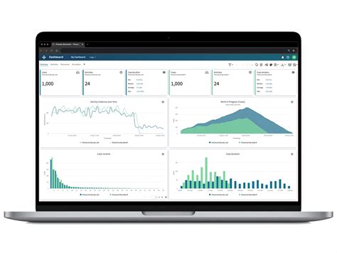Full Spectrum Process Intelligence Platform Apromore