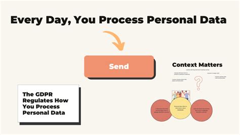 What Is Personal Data Rgpdcom