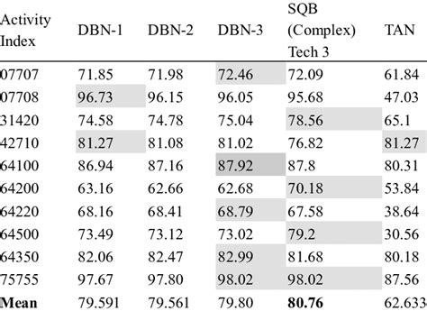 Retrieval Results Of Top 1 For Mddr Ds2 Dataset Download Scientific Diagram