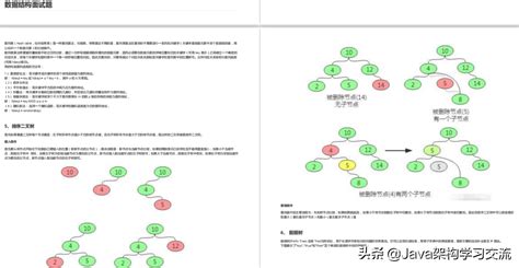 这套github上40k star面试笔记，可以帮你搞定95 以上的java面试 java 做梦都在改bug infoq写作社区