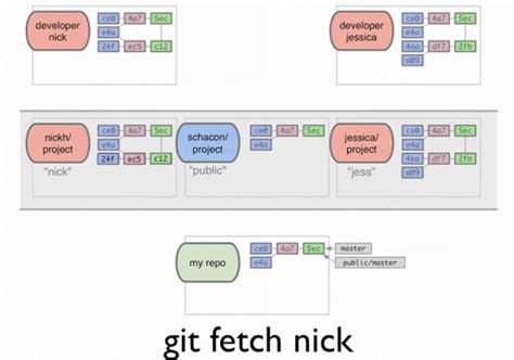 Git An Introduction