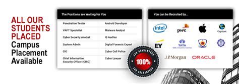 Indians Top Cyber Security And Digital Forensic Training Institute Isoeh Indian School Of