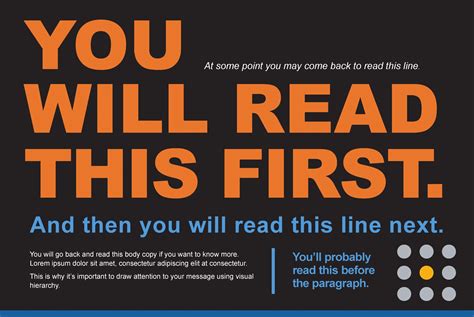 Complete Guide On Visual Hierarchy For 2025 With Examples