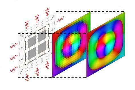 New Photonic Computing Method Uses Electromagnetic Waves