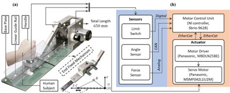 research progress in an optimized portable cable driven haptic robot
