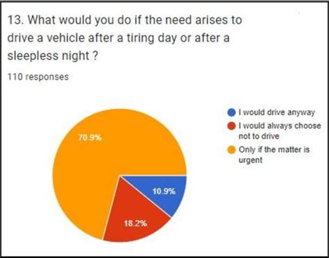 Figure 2 From Intelligent Driver Sleep Detection And Alerting System Semantic Scholar