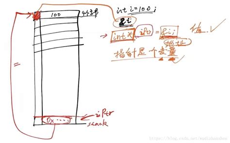 实战篇 C 多线程与资源竞争问题 灰信网软件开发博客聚合