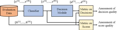 Figure 1 From Analysis And Comparison Of Classification Metrics Semantic Scholar