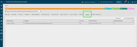 Performance Monitoring Toolset での Graphql の監視