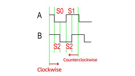 Incremental Encoder Operational Principle And Application Usfull浙江满