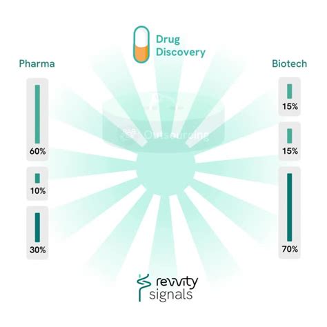 Revvity Signals On Linkedin New Drug Modalities