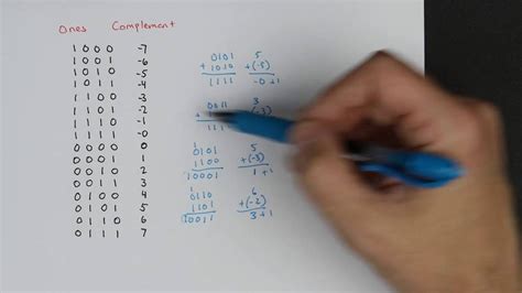 Twos Complement Negative Numbers In Binary Youtube