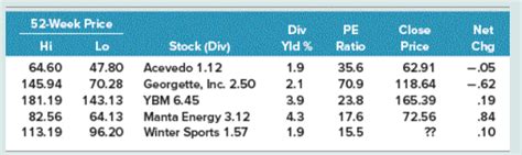 Solved Solve Step By Step No Excell Stock Valuation Chegg Com