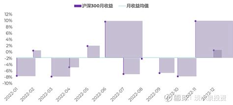 浅谈指标——标准差 我们尝试通过图表、示例，更直观地讲解标准差公式背后的含义和故事。什么是标准差标准差（standard Deviation 雪球