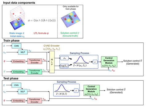 Electronics Free Full Text Mission Conditioned Path Planning With