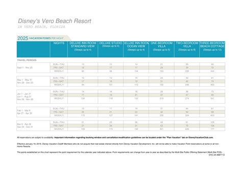 Dvc Points Chart 2025 Printable Printable Chart Template