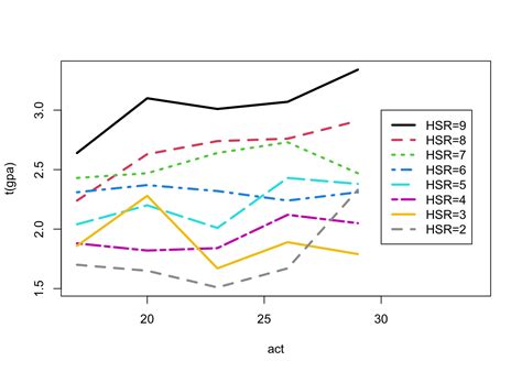 Chapter 10 Gibbs Sampling Bayesian Computation With R Scripts