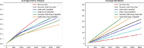 Figure 5 From A Machine Learning Framework For Neighbor Generation In