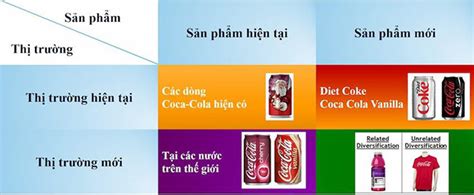 Tìm hiểu 90 mô hình ansoft mới nhất Eteachers