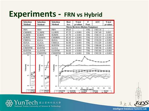 ppt selecting attributes for sentiment classification using feature relation networks