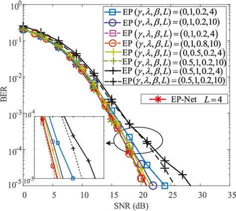 Figure 1 From Expectation Propagation Aided Model Driven Learning For