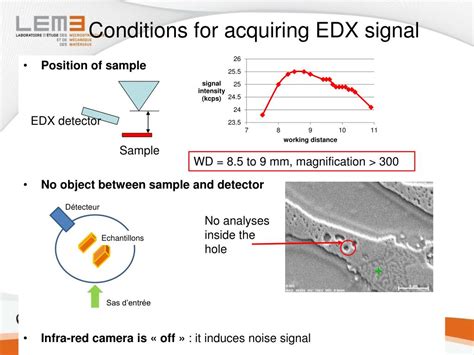 Ppt Chemical Analysis With Edx Powerpoint Presentation Free Download Id3291815