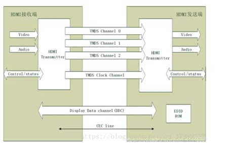 Fpga 基于fpga的hdmi显示 阿里云开发者社区 Fpga 基于fpga的hdmi显示 阿里云开发者社区