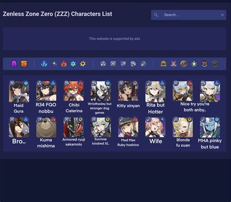 How I View Zzz Characters Zenless Zone Zero Hoyolab