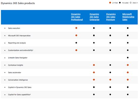 Microsoft Dynamics 365 User Reviews And Pricing For 2024 Switch On Business