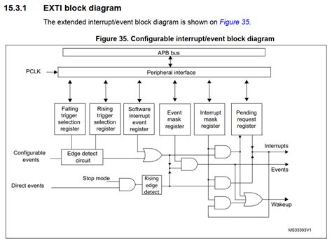 stm32g4 dma triggers stmicroelectronics community