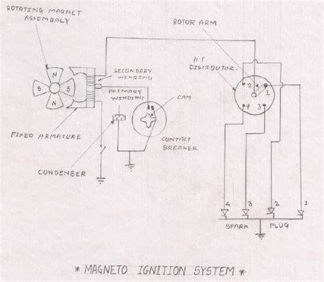 Transistorised Ignition System Construction Diagram Working