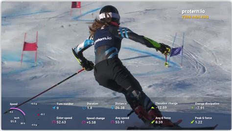 Using Patterns To Display Different Data In Telemetry Overlay