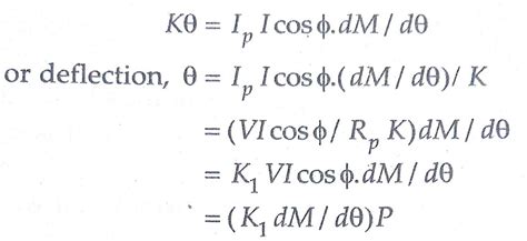 electrodynamometer type wattmeter working principle