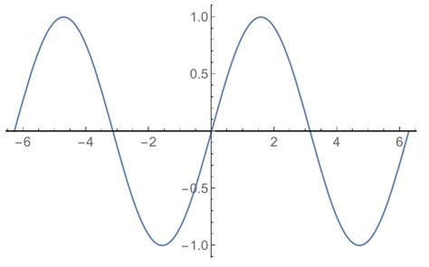 Plotting Increase The Display Quality 3d Plot Tick Marks And Labels