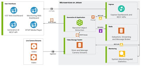 The Evolution Of Edge Inferencing With Nvidia Nim And Dell Nativeedge