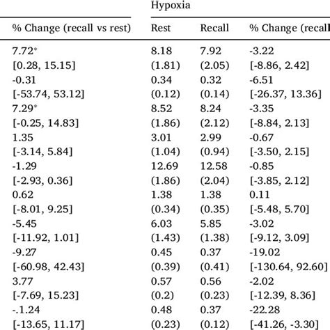 Diagram For Data Postprocessing Steps This Figure Shows The Flow Chart Download Scientific
