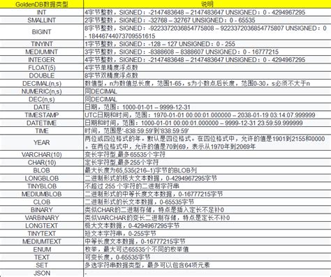 关于goldendb与mysql兼容性的介绍 墨天轮