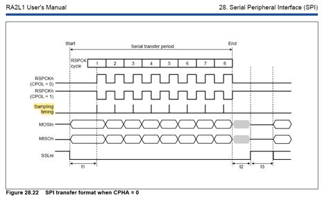 Spi Odd And Even Edges Forum Ra Mcu Renesas Engineering Community