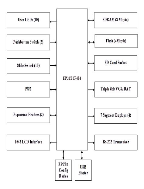 Figure 6 From Implementation Of Sinusoidal Pulse Width Modulation For