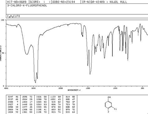 3 Chloro 4 Fluorophenol2613 23 2 1h Nmr Spectrum