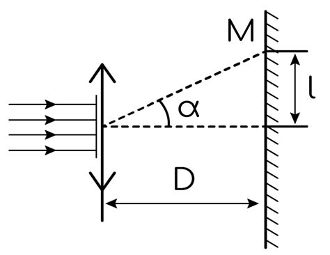 Задание №6137 Дифракционная решётка с периодом 10 5 м расположена параллельно экрану на