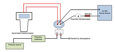 how to calibrate smart transmitters ~ learning instrumentation and
